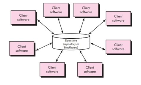 COSC Final Exam Flashcards Quizlet