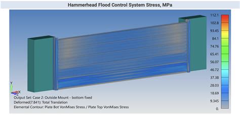 flood wall testing why it s important — garrison flood control