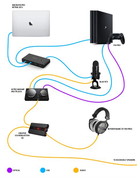Will This Audio Setup Work For PS And PC I Want Something Powerful Enough To Drive The Ohm
