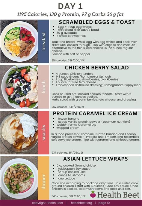 1200 Calorie Meal Planning Guide