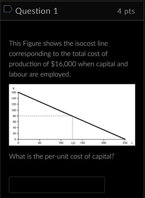 Solved This Figure Shows The Isocost Line Corresponding To