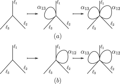 The Difference Between Our Regularization And The Regularization From