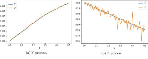 Figure 1 From Deep Learning Algorithms For Solving High Dimensional
