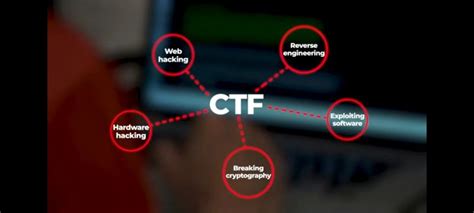 Suraj Kumar Pandey On Linkedin Hackers Code Computer Internet