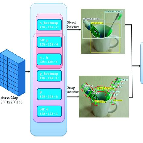 Performance Of Different Algorithm On Cornell Grasp Dataset Download Scientific Diagram