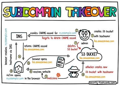 Exploring Nmap A Comprehensive Guide To Network Scanning And Security