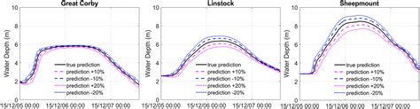 real‐time flood forecasting based on a high‐performance 2‐d hydrodynamic model and numerical