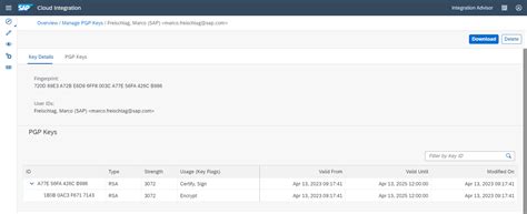 Cloud Integration How To Use Pgp Keys Monitor Sap Community