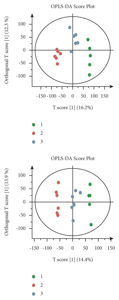 A B Each Line Represents A Typical Sample Based Peak Chromatogram In