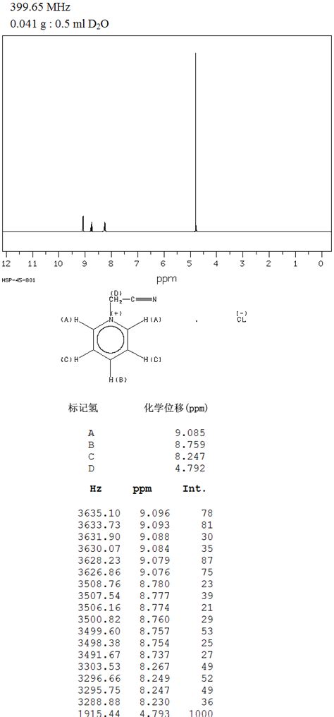 N Cyanomethylpyridinium Chloride17281 59 3 1h Nmr Spectrum