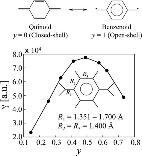 Resonance Structures Quinoid Closed Shell And Benzenoid
