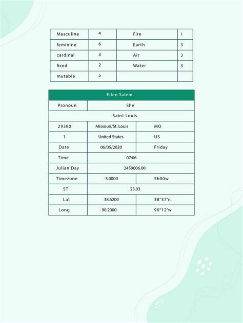 Birth Chart Reading In Illustrator Pdf Download