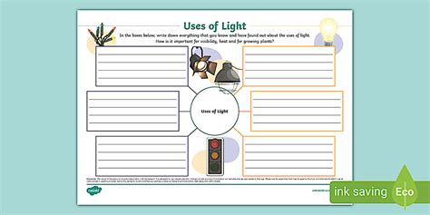Uses Of Light Mind Map Teacher Made Twinkl