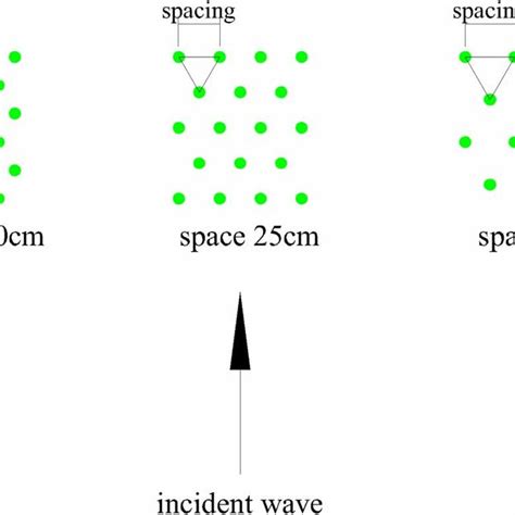 Sketch Of Equilateral Triangle Arrangement With Different Spacings Download Scientific Diagram