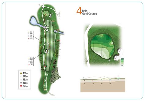골프 코스 공략법 골드레이크cc