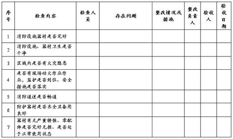 消防安全台账范本八篇 范文118