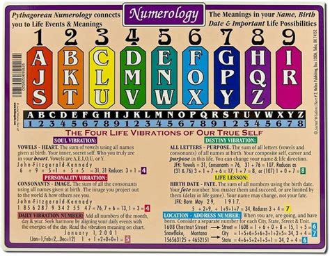 Numerology Reference Charts For Astrology Enthusiasts Ancient