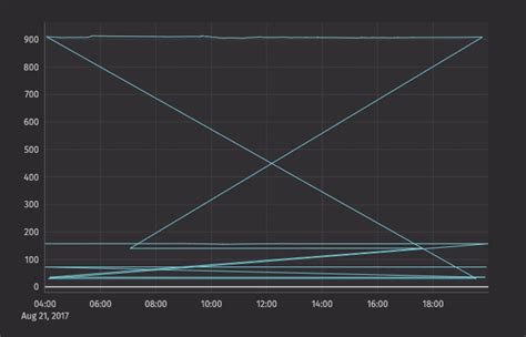 Dynamic Plots Deephaven