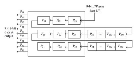 Smart Buffer Based Buffer Memory Architecture For Sobel Edge Detector