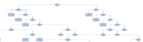 Javascript D3js Node Links Overflowing Into Sibling Nodes When New Nodes Are Being Added