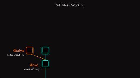 💻 Master Git Stash Keep Your Workspace Clean While Coding