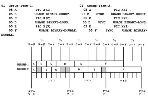 Opensource Cobol Programmers Guide Cobolマニュアル 日本語版 Opensource Cobol Programmers Guide