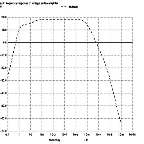 Voltage Series Feedback Amplifier Using Ngspice