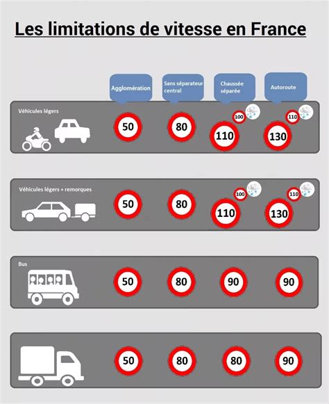 Montant Amende Excès Vitesse Tarifs Contraventions Excès De Vitesse
