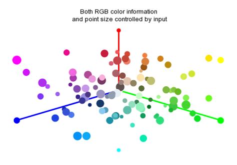 Gnuplot Demo Script Rgbvariabledem