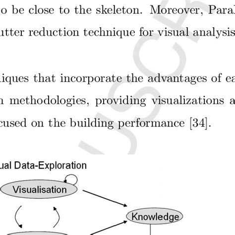 Visual Analytics Process By Keim Et Al 35 Download Scientific Diagram