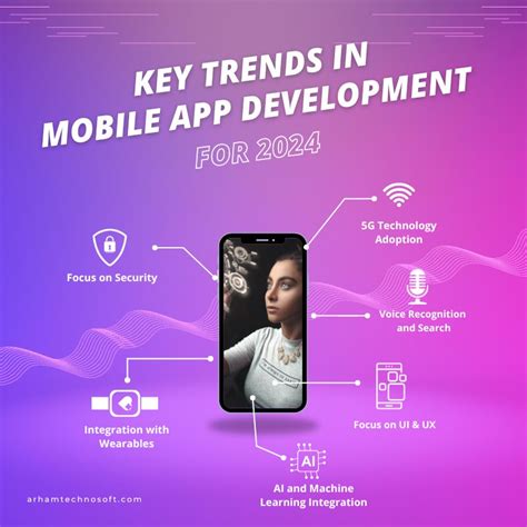 Sanket Brahmbhatt On Linkedin Mobileappdevelopment Uxui Techtrends Aiintegration Futuretech