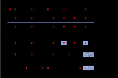 Illustration Of Generating The Key A How To Reduce The Client S Download Scientific Diagram