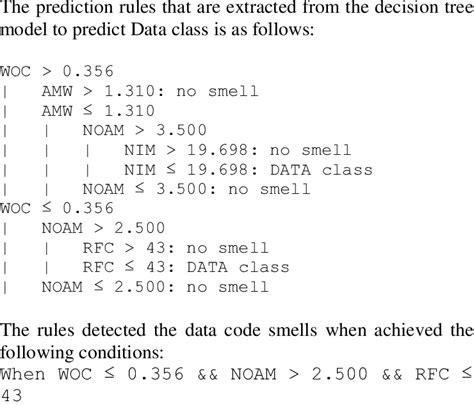 Performance Accuracy Evaluation Results Download Scientific Diagram