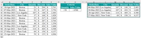 Advanced Filter In Excel What Is It Examples How To Use