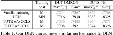 table 1 from pixel is all you need adversarial trajectory ensemble