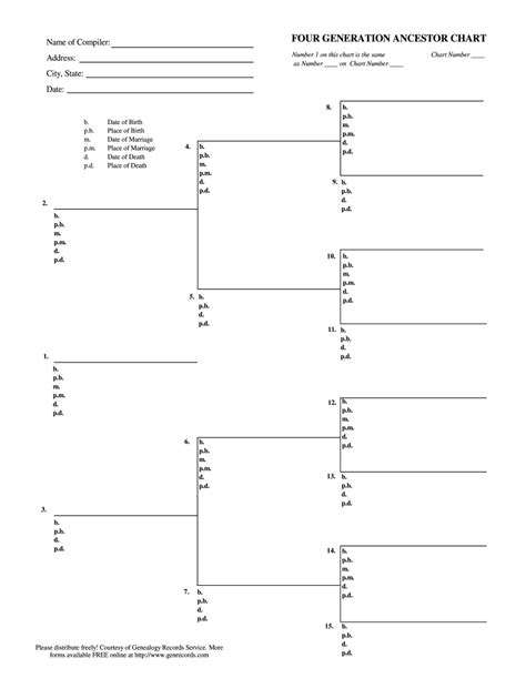 Free 4 Generation Pedigree Chart Fill Out And Sign Online Dochub