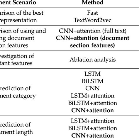 List Of Our Experiment Scenario Download Scientific Diagram