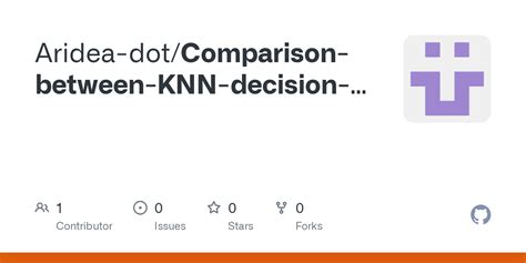 Github Aridea Dotcomparison Between Knn Decision Trees And Random Forest