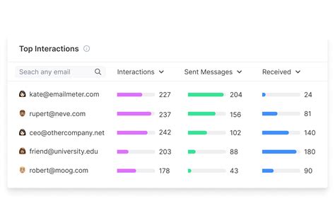 Email Meter For Individuals