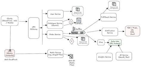 Unit Test Mocking And Code Coverage In Spring Boot Medium