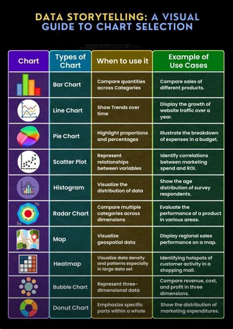 Dataanalytics Datastorytelling Visualization Powerbi Businessintelligence Datascience