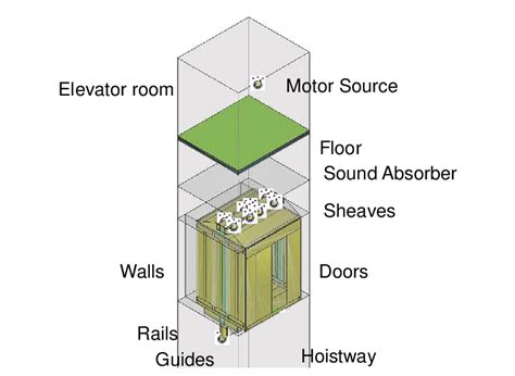 Elevator System Design Worlds First Rope Free Elevator Wins Gold For
