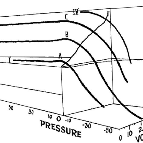 Back Extrapolation Method Of Determining A Reasonable Starting Point