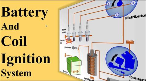 The Ultimate Guide To Understanding And Diagramming The Electronic Ignition System