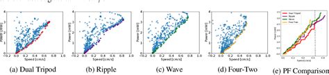 Figure 3 From Learning Locomotion Primitives From Contextual Bayesian