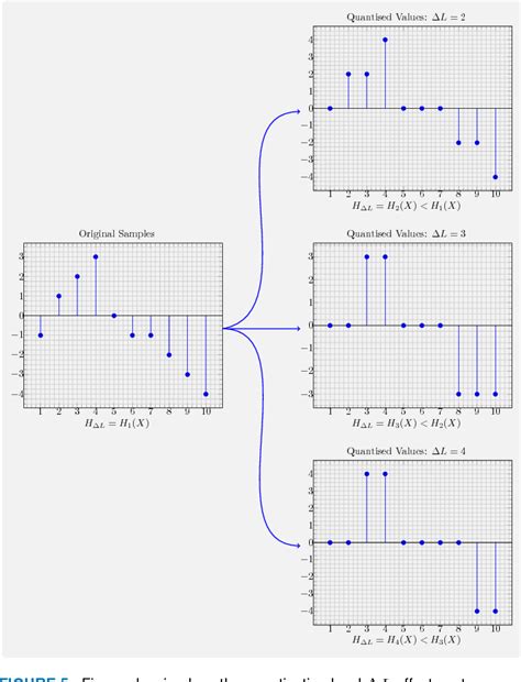 Figure 5 From A Novel Physical Layer Secure Key Generation And