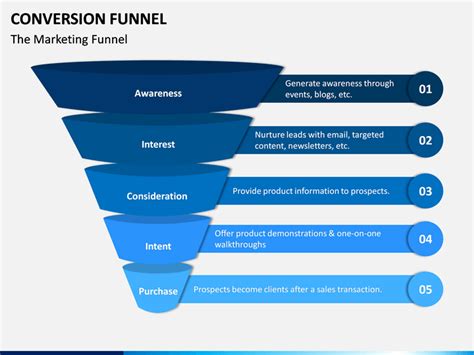 Conversion Funnel For PowerPoint And Google Slides PPT Slides