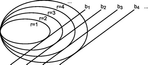 Schematic Representation Of The Application Of The Hahn Banach Download Scientific Diagram