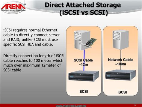 Ppt Arena Ss 6603er Presentation Iscsi To Sas Raid Subsystem Powerpoint Presentation Id4359936