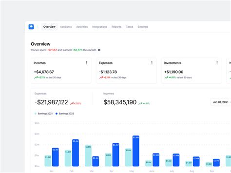 Stratis Ui Dashboard By Monty Hayton On Dribbble